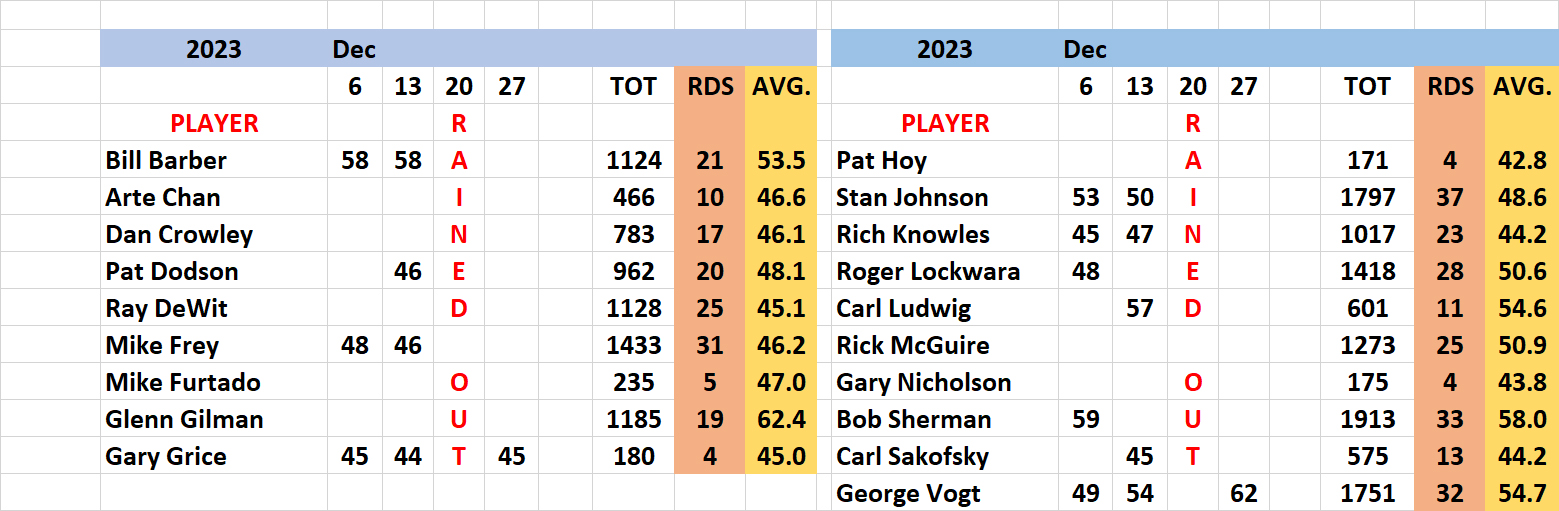 Monthly Stats | SIR Branch 8